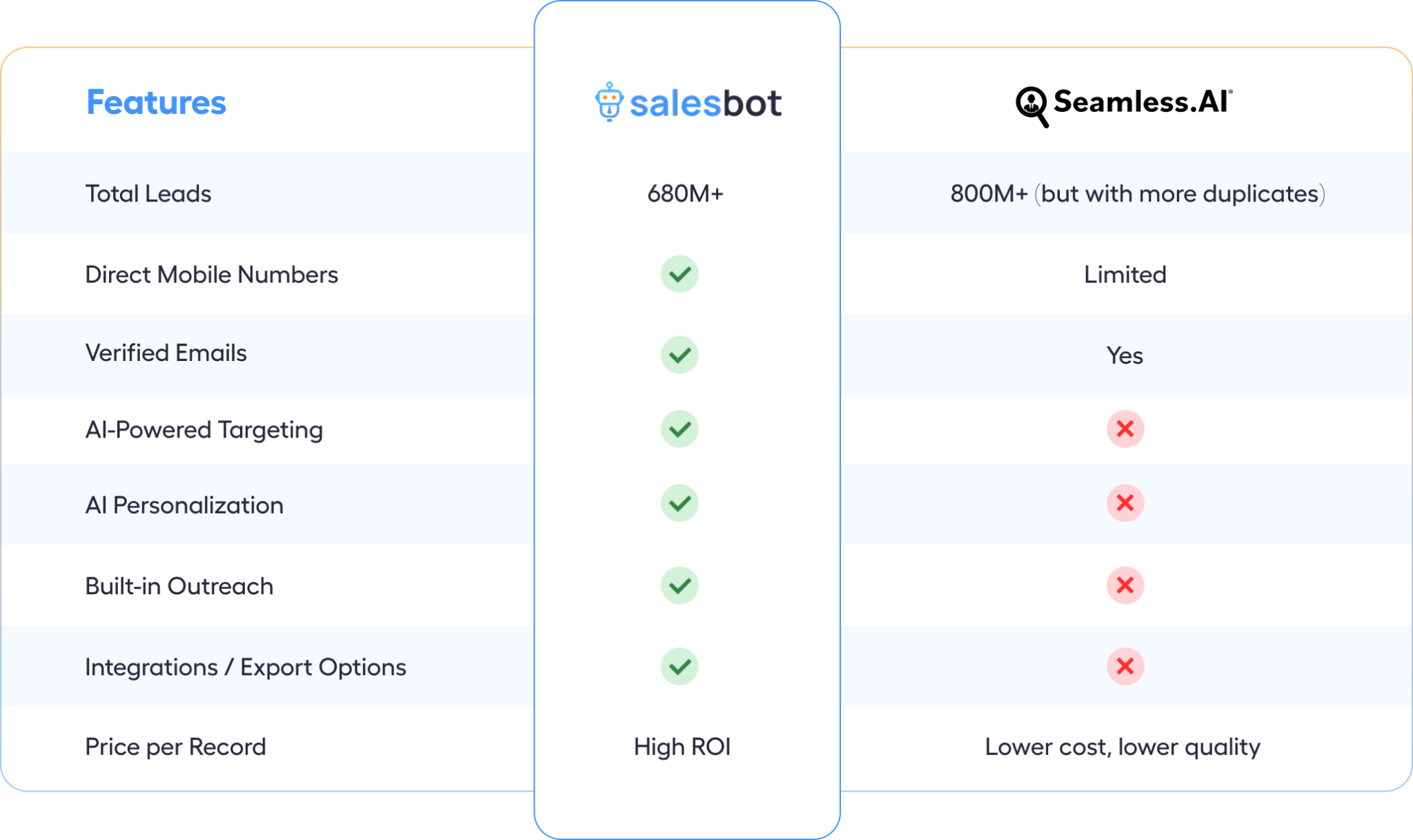 Salesbot vs Seamless - Salesbot